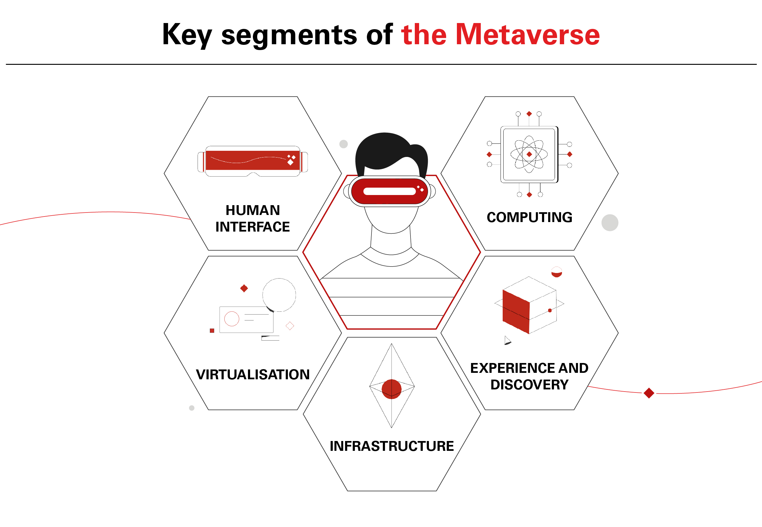 The Metaverse: How the Next Big Wave in Technology is Attracting Long ...